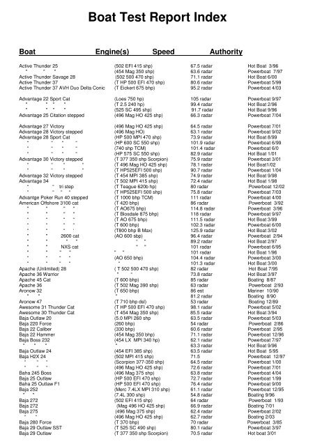 Boat Test Report Index - Boat Mad