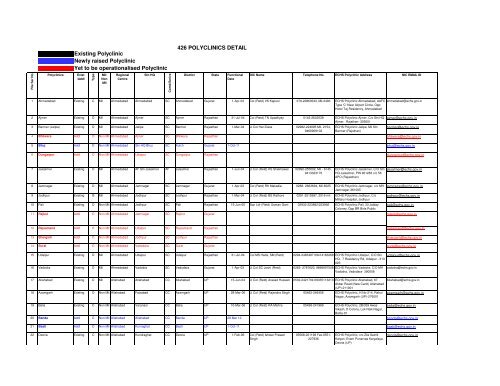 426 POLYCLINICS DETAIL Existing Polyclinic Newly raised ... - ECHS