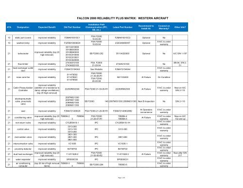 FALCON 2000 RELIABILITY PLUS MATRIX: WESTERN AIRCRAFT