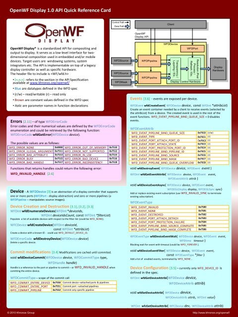 OpenWF Display 1.0 API Quick Reference Card - Khronos Group