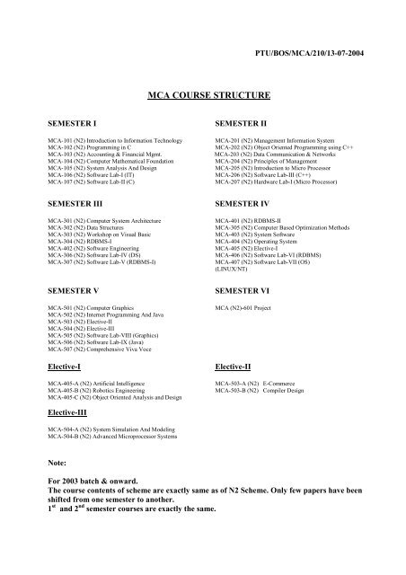 Mca Course Structure 