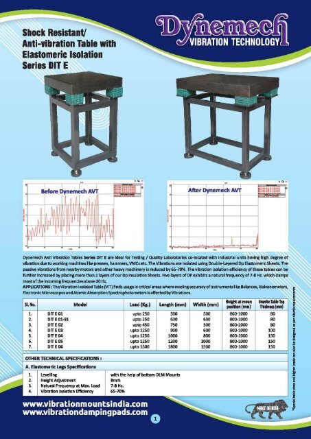 Introducing Dynemech Anti-Vibration Tables Series - A Comprehensive ...