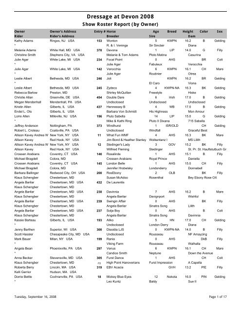 Show Roster Report (by Owner) - Dressage at Devon