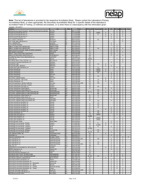 Note - The NELAC Institute