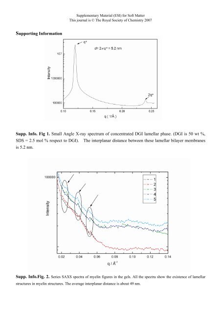 SAXS data of 50 wt% DGI lamellar solutions - Royal Society of ...