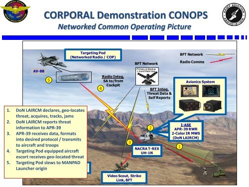 AV-8B CORPORAL Demonstrat