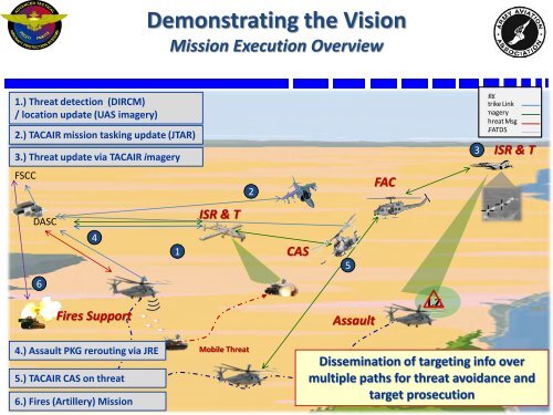 1.) Threat detection (DIR