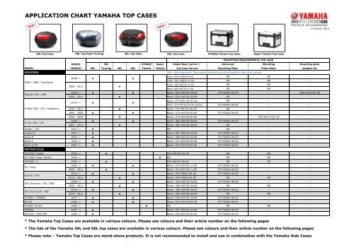 overview yamaha top cases - Yamaha Motor Europe