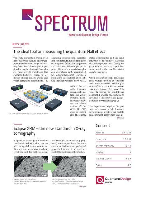 Spectrum E42