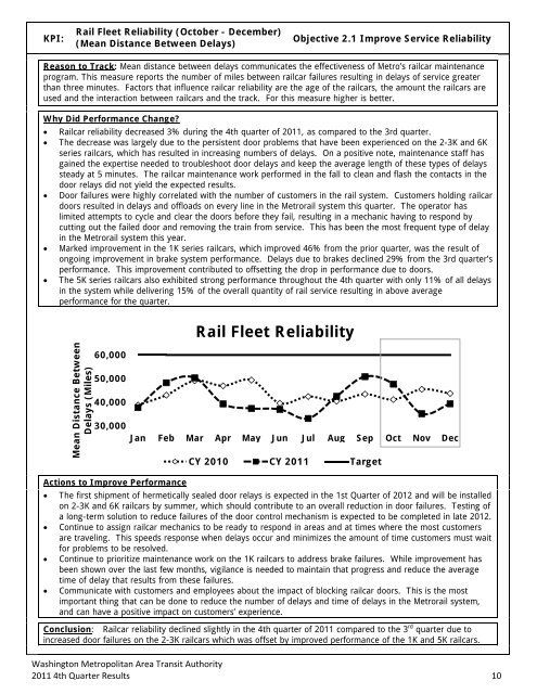Rail Fleet Reliability (O