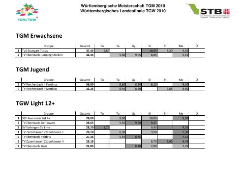TGM Erwachsene TGW Light 12+ TGM Jugend