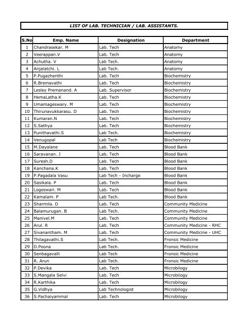 S.No Emp. Name Designation - Mahatma Gandhi Medical College ...