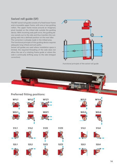 Swivel roll guide (SF) Th