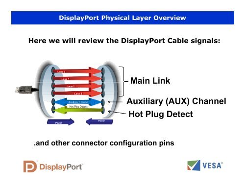 DisplayPort