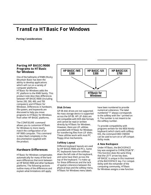 HTBasic for Windows - TransEra