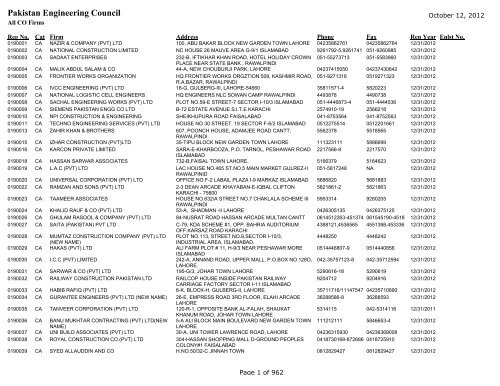 Reg No. - Pakistan Engineering Council