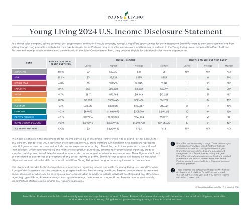 US Income Disclosure Statement | Digital Library | Young Living US Income Disclosure Statement | Digital Library | Young Living