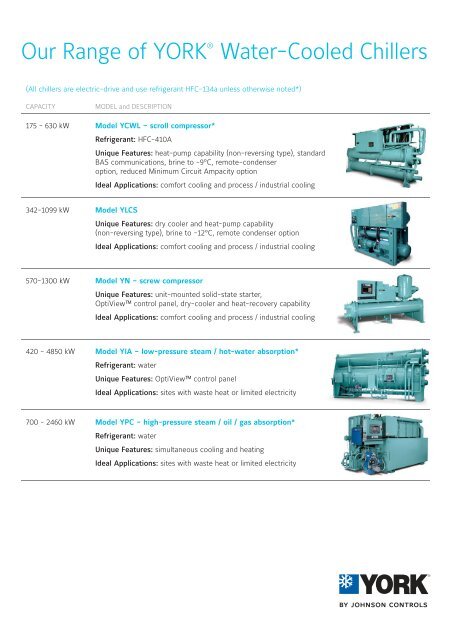 Our Range of YORK Water-Cooled Chillers - Johnson Controls