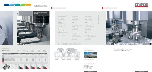 Multi spindle machining - CHIRON Werke GmbH & Co. KG