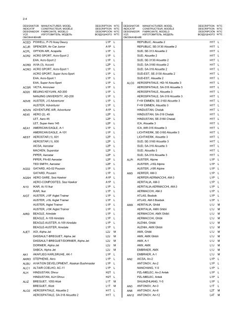2-4 DESIGNATOR MANUFACTUR