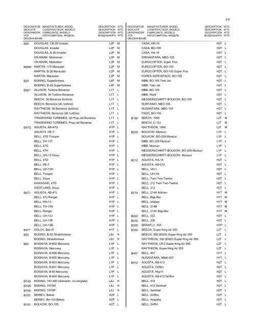 2-8 DESIGNATOR MANUFACTUR