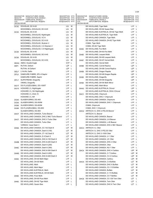 2-24 DESIGNATOR MANUFACTU