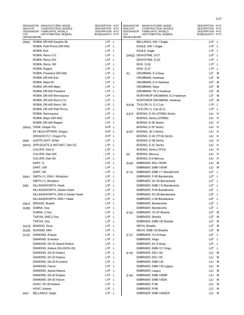 2-26 DESIGNATOR MANUFACTU