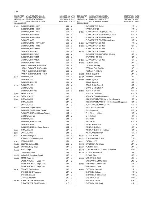 2-28 DESIGNATOR MANUFACTU
