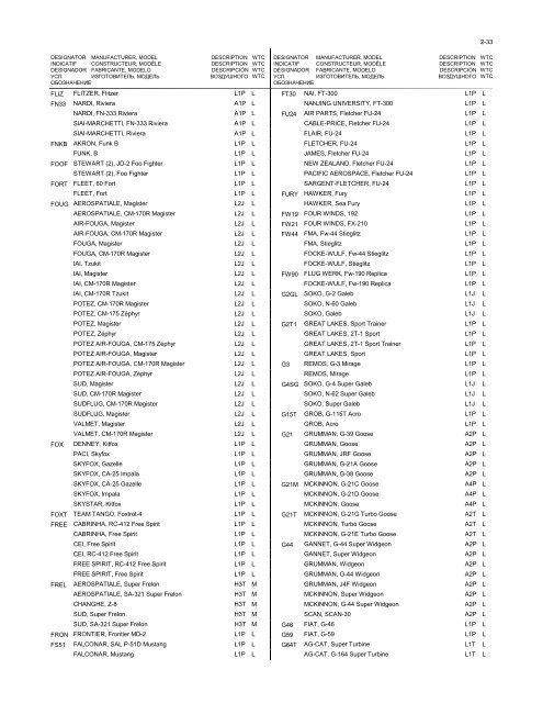 2-32 DESIGNATOR MANUFACTU