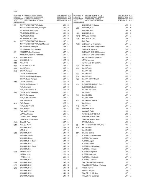 2-40 DESIGNATOR MANUFACTU