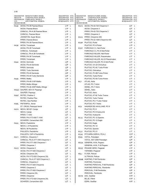 2-56 DESIGNATOR MANUFACTU