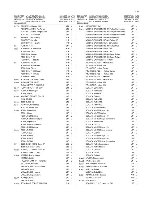 2-58 DESIGNATOR MANUFACTU