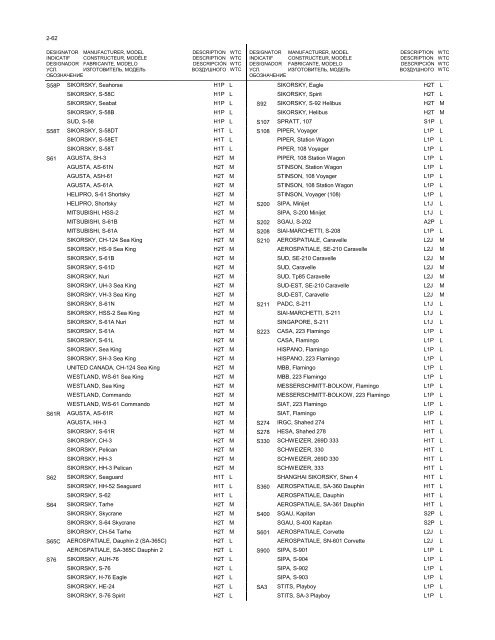 2-62 DESIGNATOR MANUFACTU