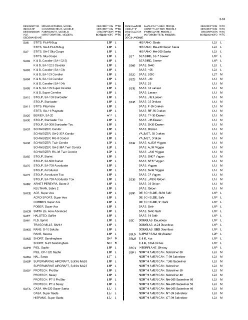 2-62 DESIGNATOR MANUFACTU