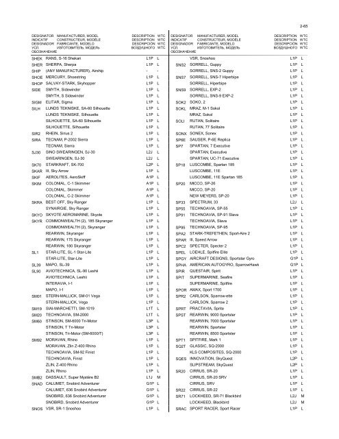 2-64 DESIGNATOR MANUFACTU