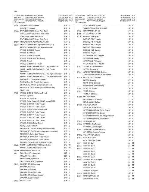 2-66 DESIGNATOR MANUFACTU