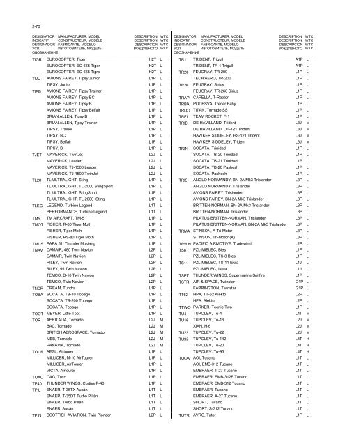 2-70 DESIGNATOR MANUFACTU