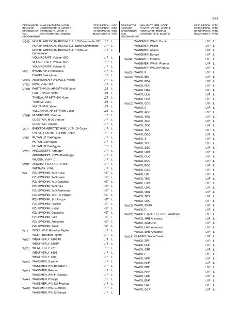 2-72 DESIGNATOR MANUFACTU
