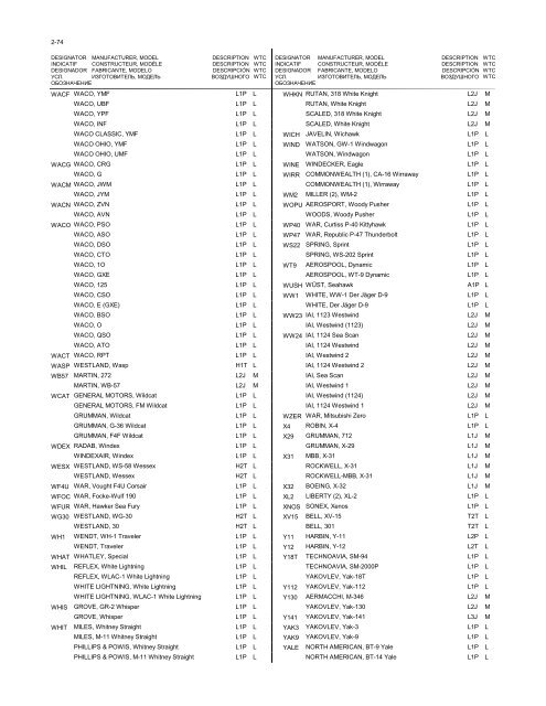 2-74 DESIGNATOR MANUFACTU