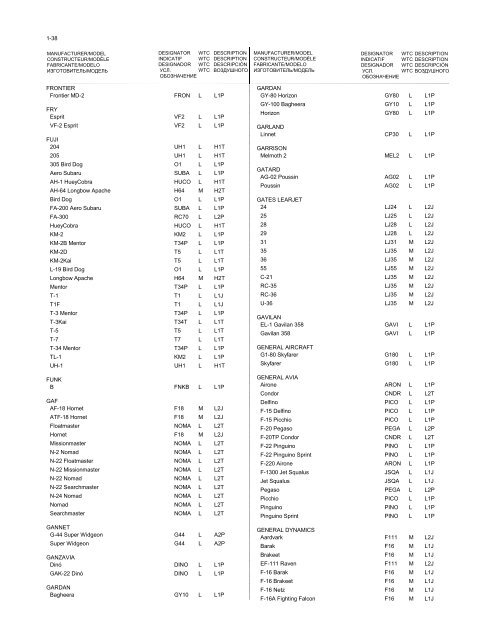 MANUFACTURER/MODEL CONSTR