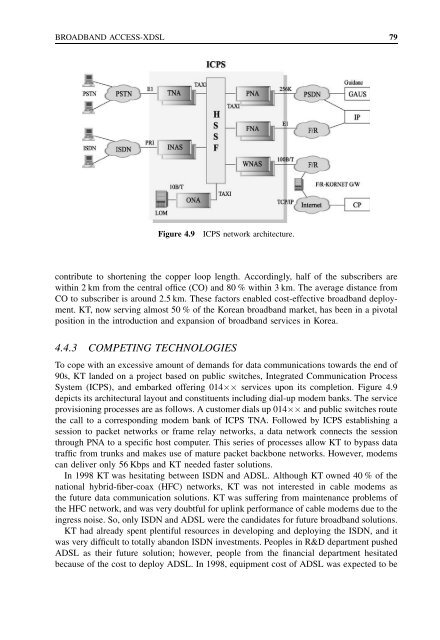 BROADBAND ACCESS-XDSL 79