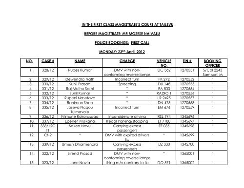 first class magistrate's court at tailevu - Judiciary of Fiji