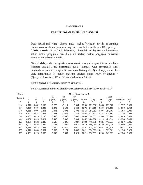 Contoh Perhitungan Disolusi