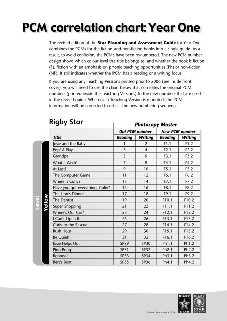 Rigby Reading Level Chart