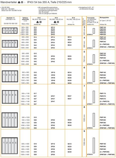 PROFIKS Wand- und Standschränke