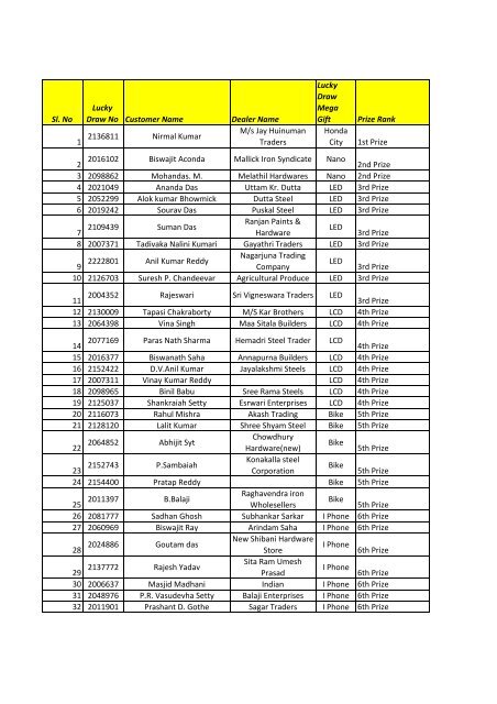 Sl. No Lucky Draw No Customer Name Dealer ... - TATA TISCON