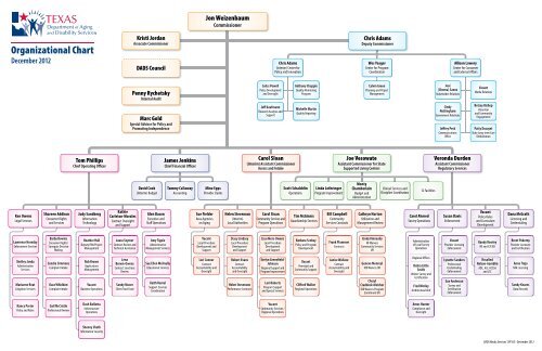 DADS Organizational Chart - The Texas Department of Aging and ...