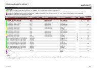 Handbuch - audimex