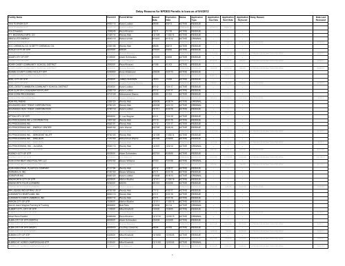 Permits with Delay Reasons pdf