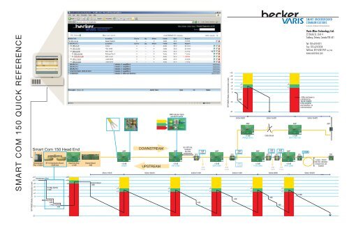 150 Quick Reference Guide - Varis Mine Technology Ltd.